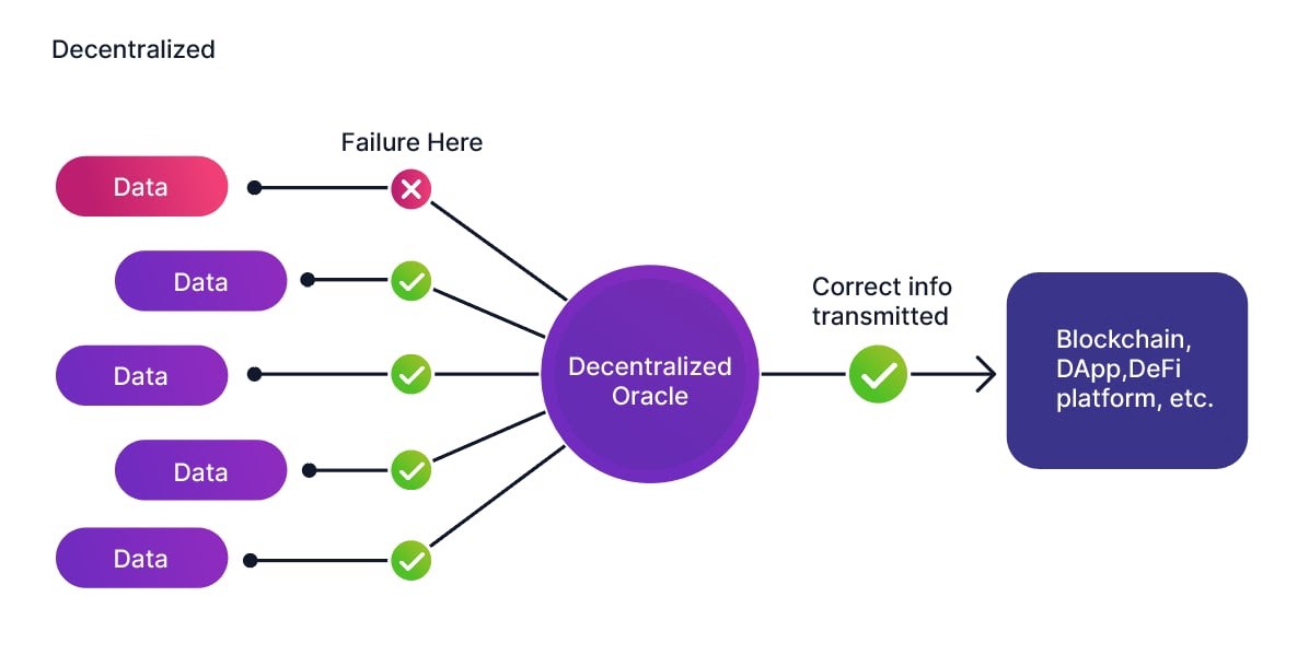 Comparison of The Top 10 Smart Contract Programming Languages in 2021