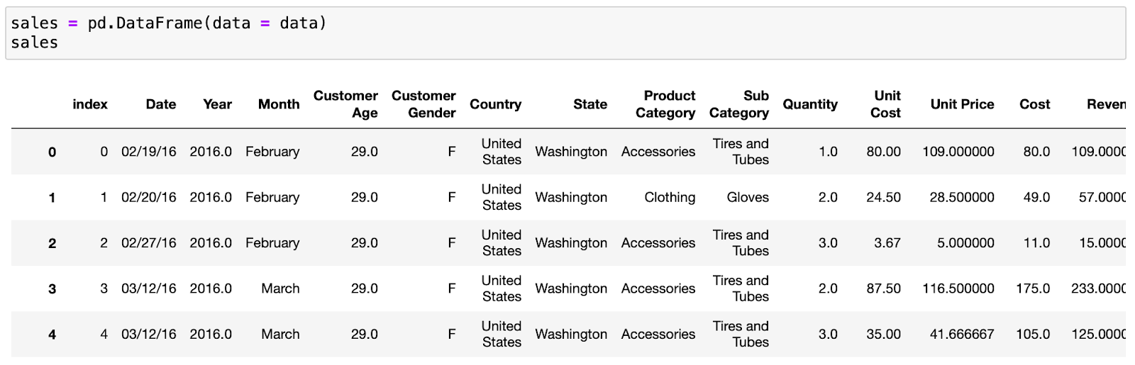 Why Data Analytics Is Impossible Without Pandas | TripleTen
