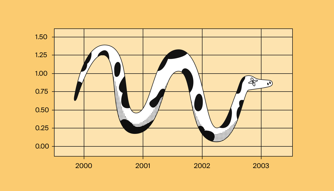 Matplotlib: What It Is And Why Should You Use it | TripleTen