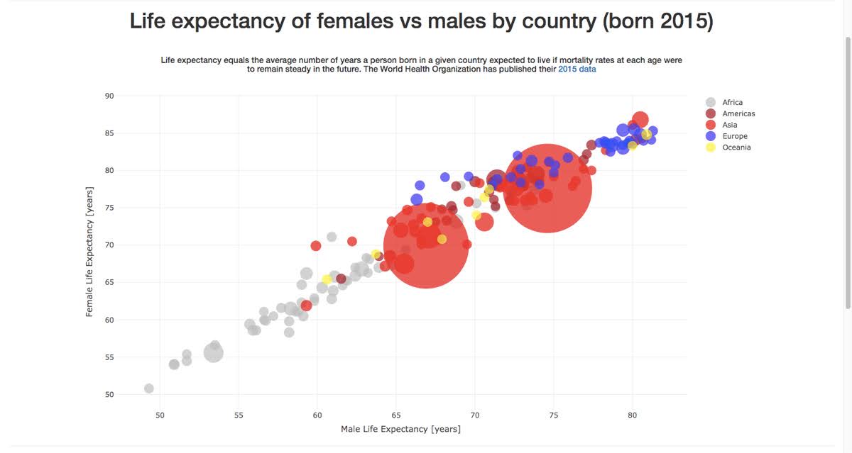 Your Complete Guide to Create an Impressive Business Intelligence Analytics Portfolio | TripleTen
