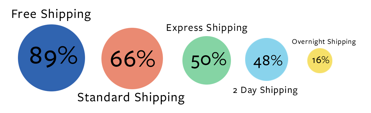 Shipping to Canada: A Cross Border E-Commerce Merchant’s Guide