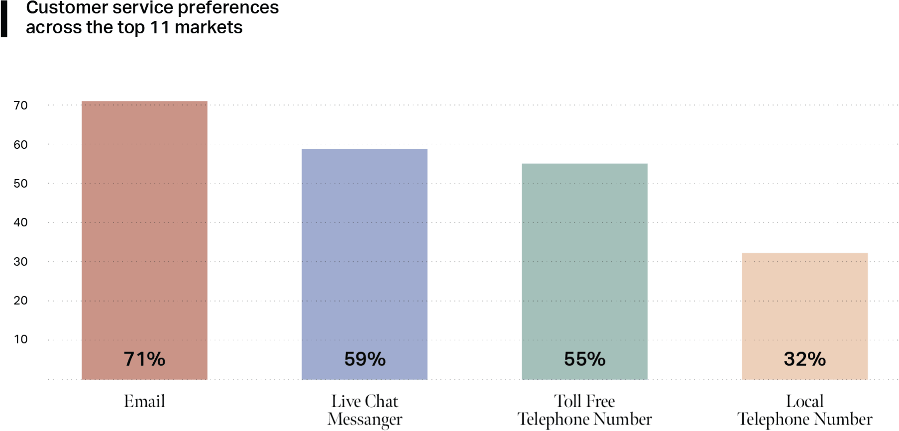 Global Commerce | What Is International E-Commerce | Global Expansion