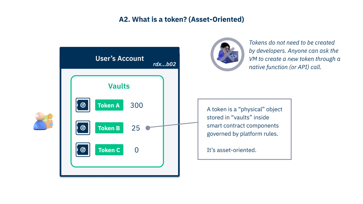 Comparing Virtual Machines: Message Only vs Asset-Oriented | The Radix ...