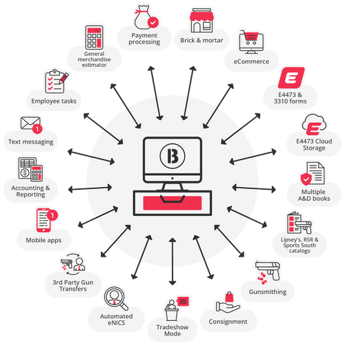#1 FFL POS | Home | Bravo Store Systems