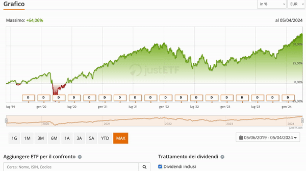 Accumulating vs distributing ETFs: a complete guide for Italians