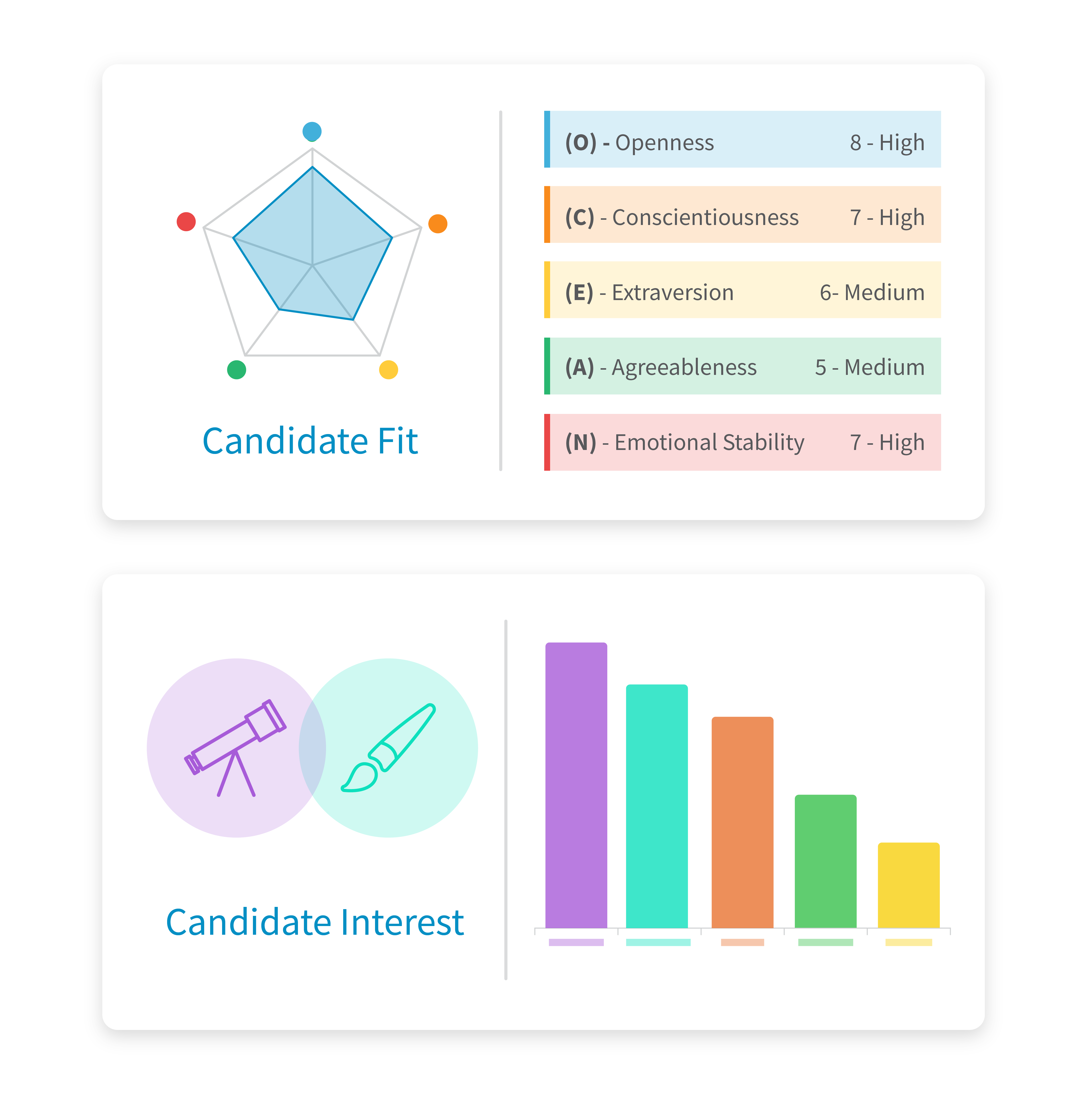 Traitify by Paradox | The Fastest Pre-Employment Assessment