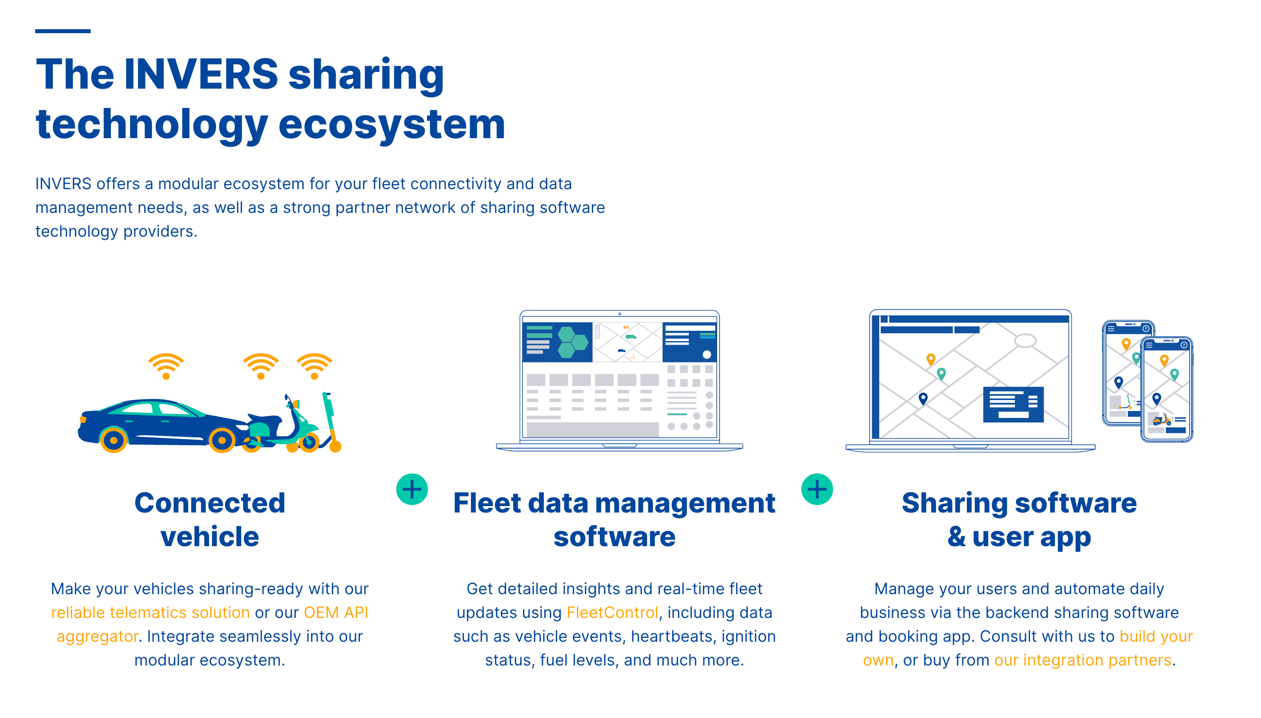 The Best Car Subscription Software | Car Sloth