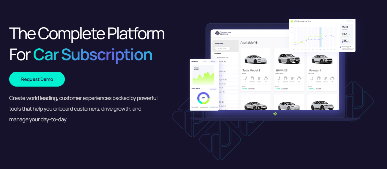 The Best Car Subscription Software | Car Sloth