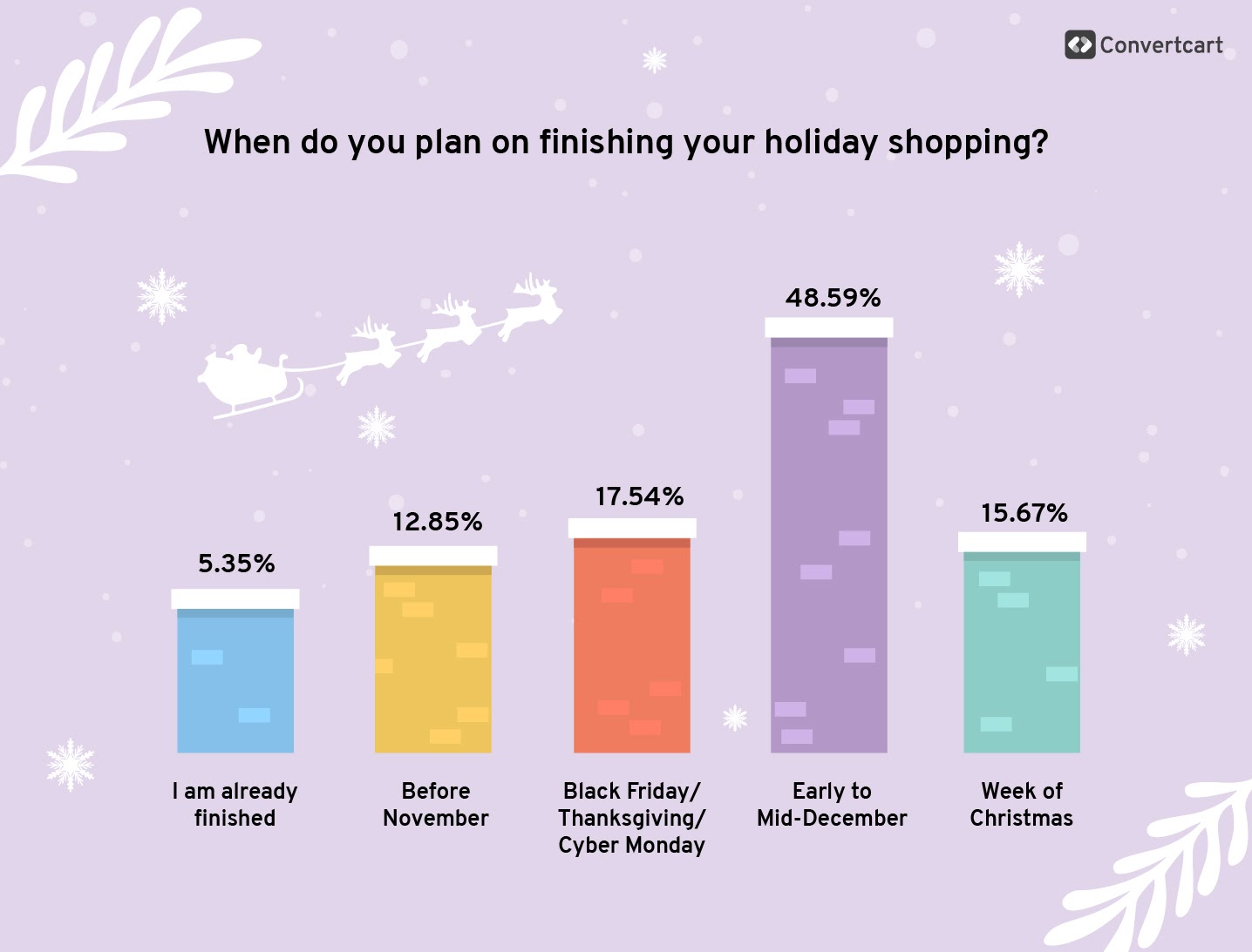 Top 30 Christmas Marketing Examples in eCommerce