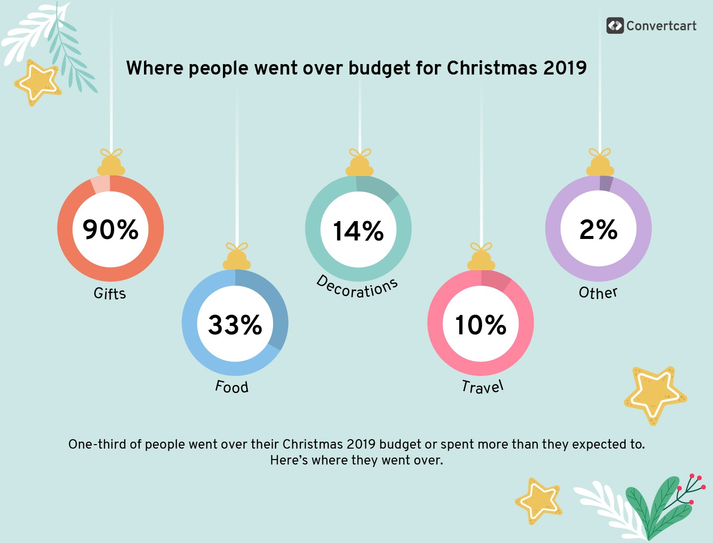 Top 30 Christmas Marketing Examples in eCommerce