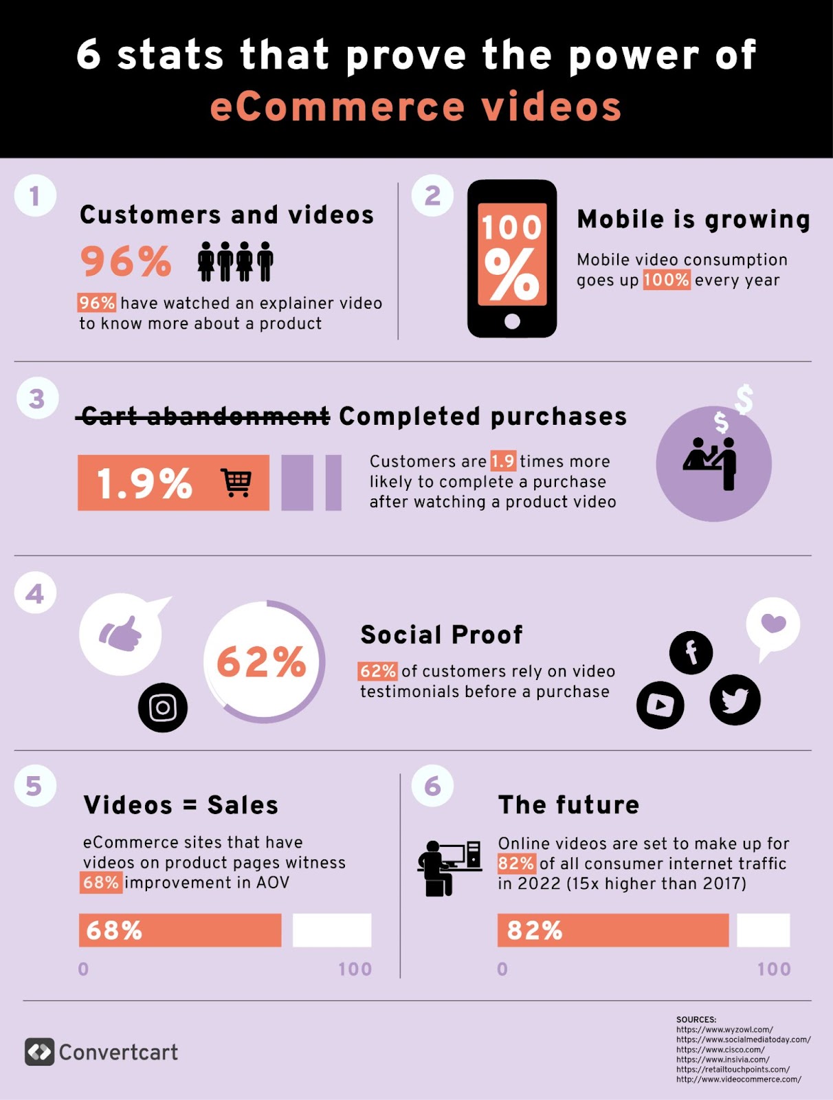 eCommerce product videos: 28 brand examples to learn from