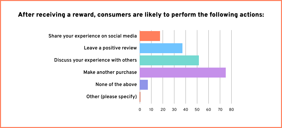 24 Best Shopify Marketing Strategies to Promote your Shopify Store