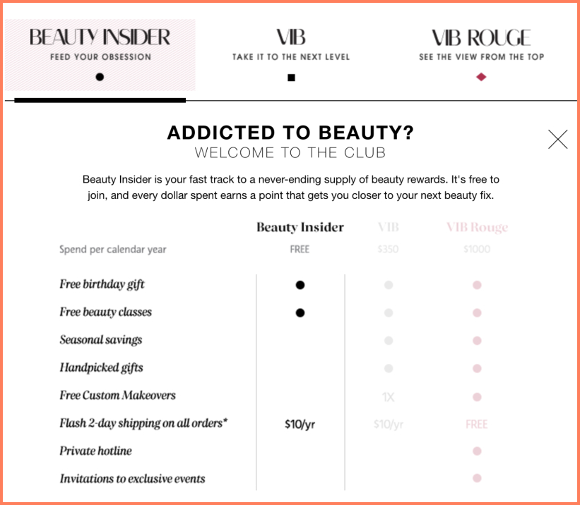 24 Best Shopify Marketing Strategies to Promote your Shopify Store