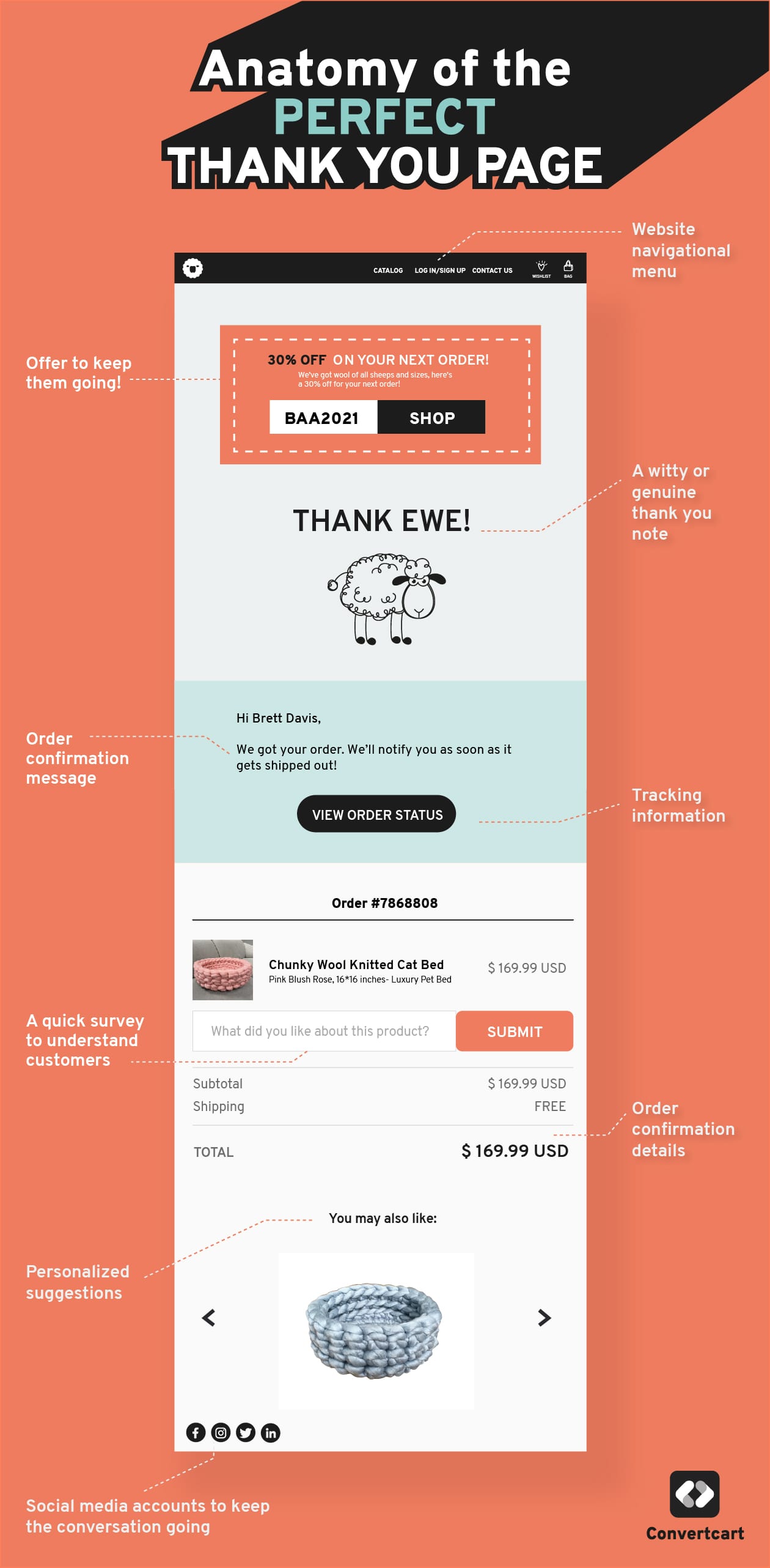 13 Easy Ideas to Boost Thank You Page Conversions (+ Examples & Template)