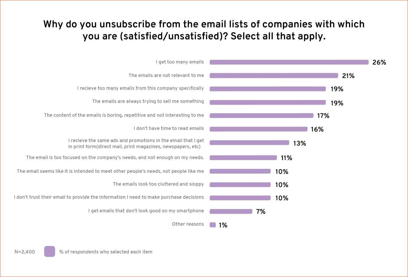 20 Brilliant Unsubscribe Page Examples (+ Ways to reduce Unsubscribe Rates)