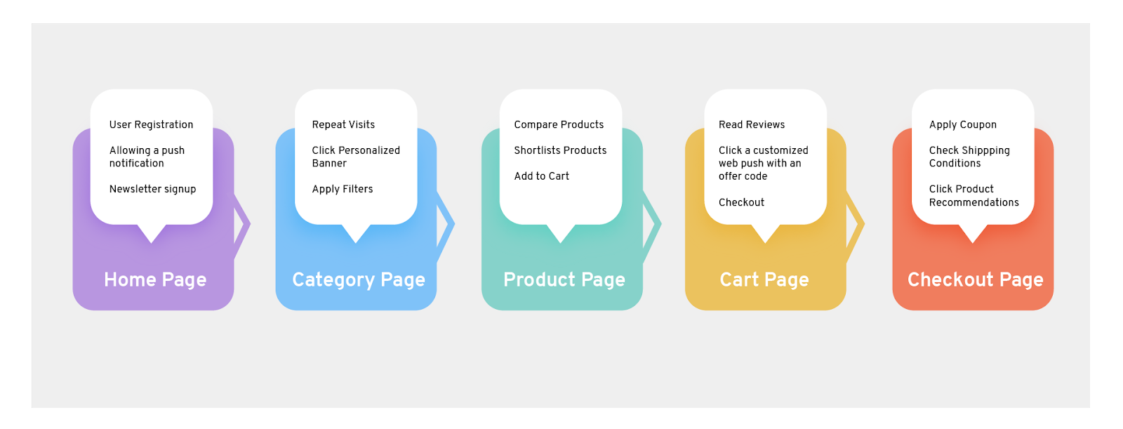 11 Brilliant Ways to Get More Micro-Conversions (For 2024)