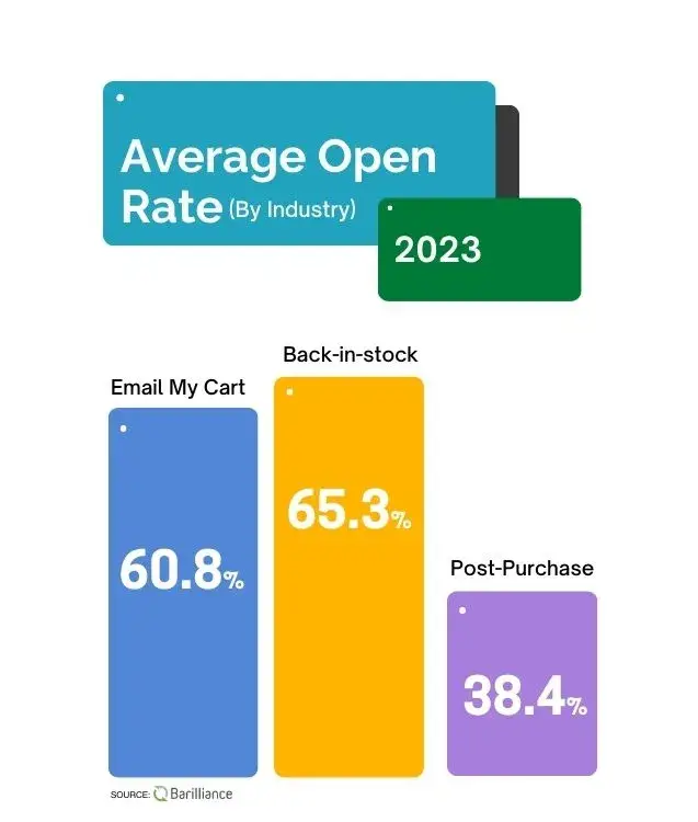 24 Best Back-In-Stock Email Examples (+Templates)