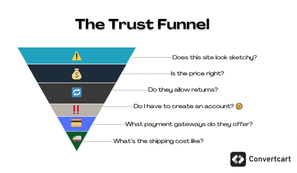 30 Ways to Build Trust FAST (On Your eCommerce Store)