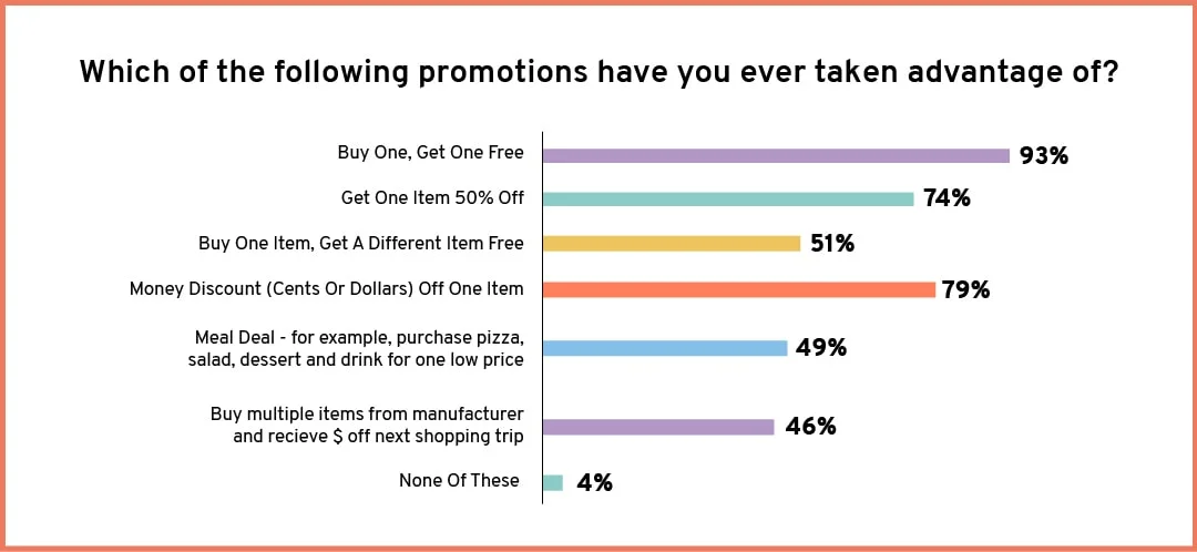 15 Product Bundling Examples That Convert (& 9 Proven Ideas)