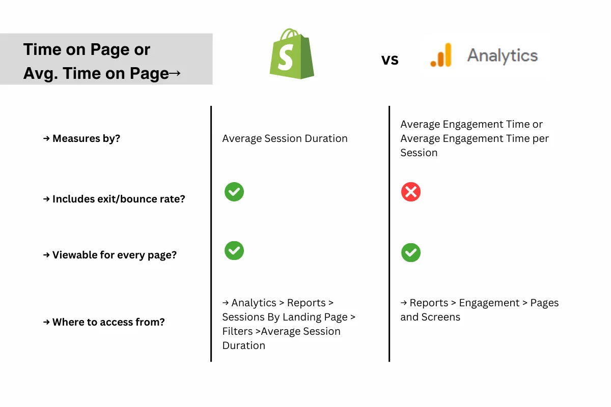 How to Increase Average Session Time on Your eCommerce Store