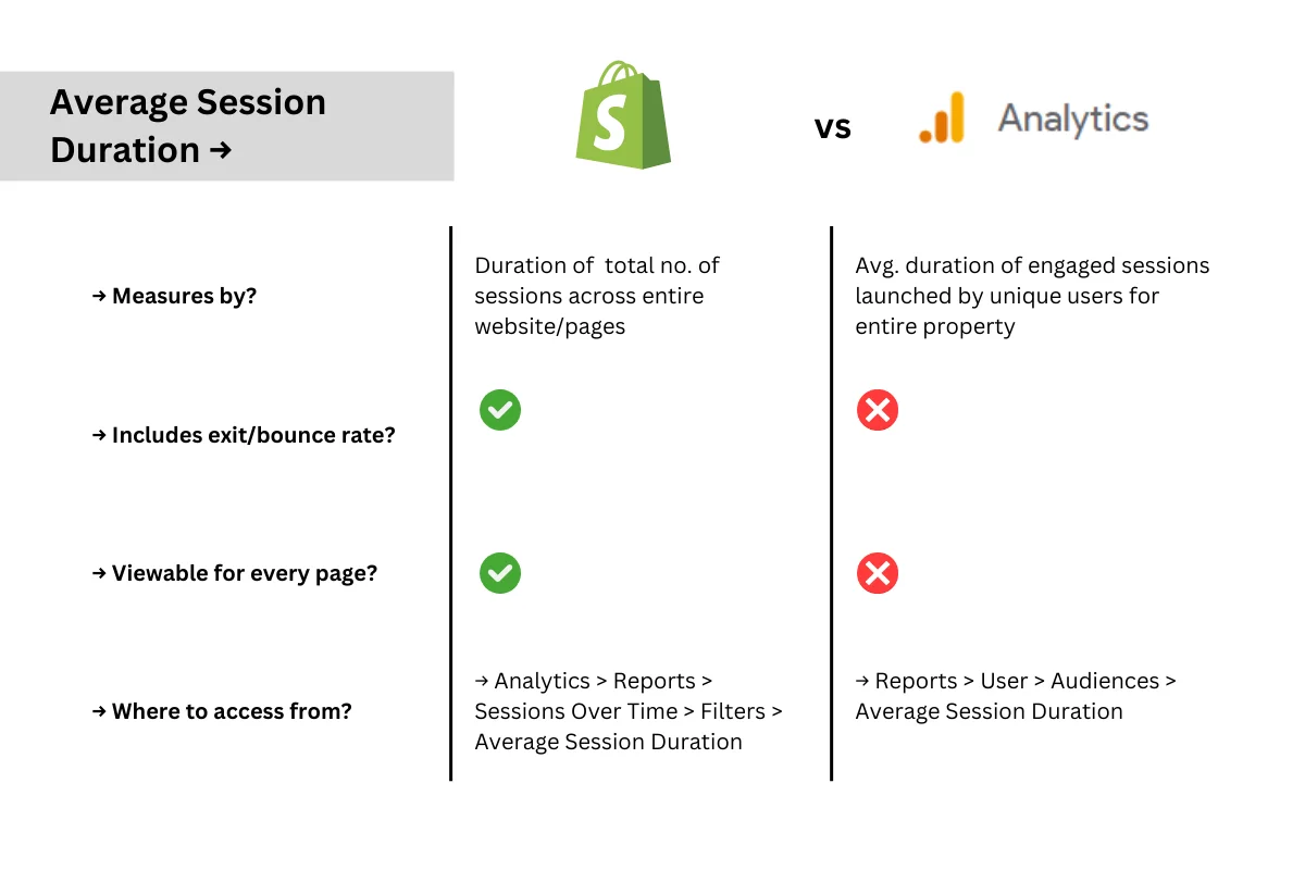 How to Increase Average Session Time on Your eCommerce Store