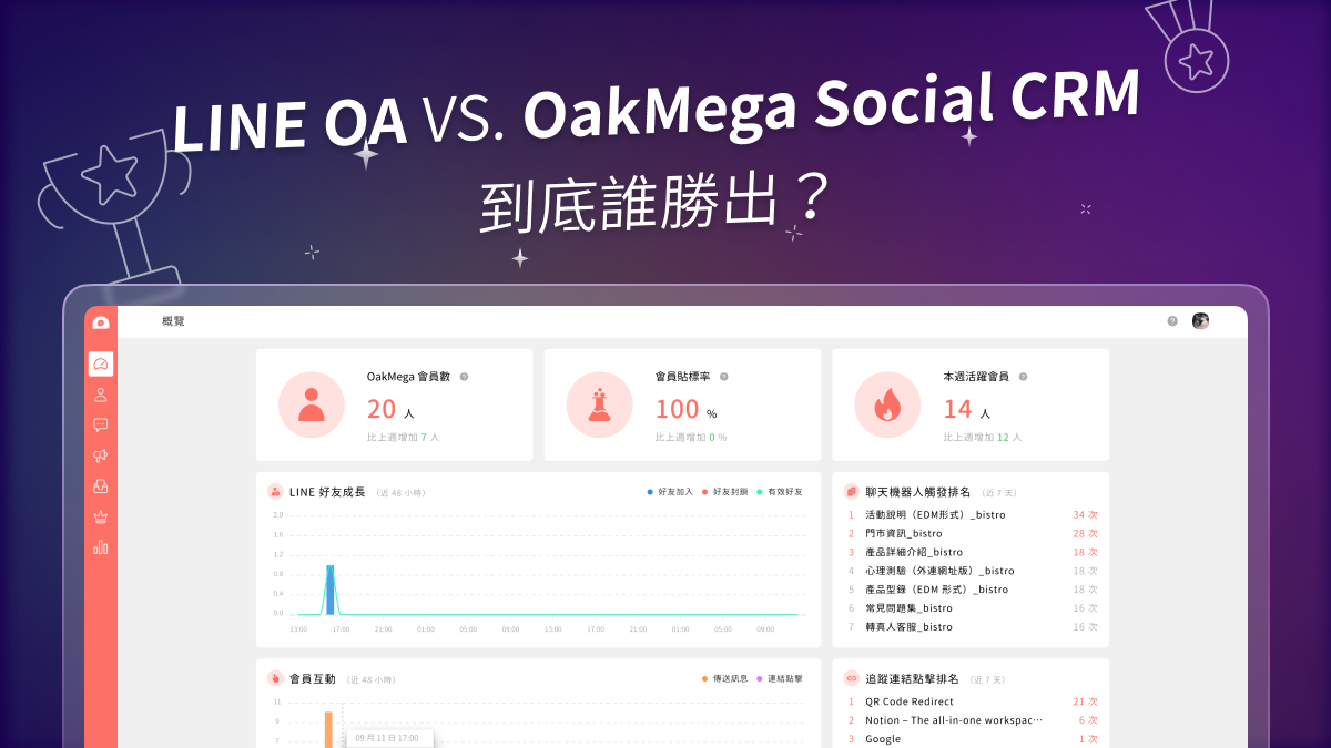 LINE OA VS. OakMega Social CRM 到底誰勝出？