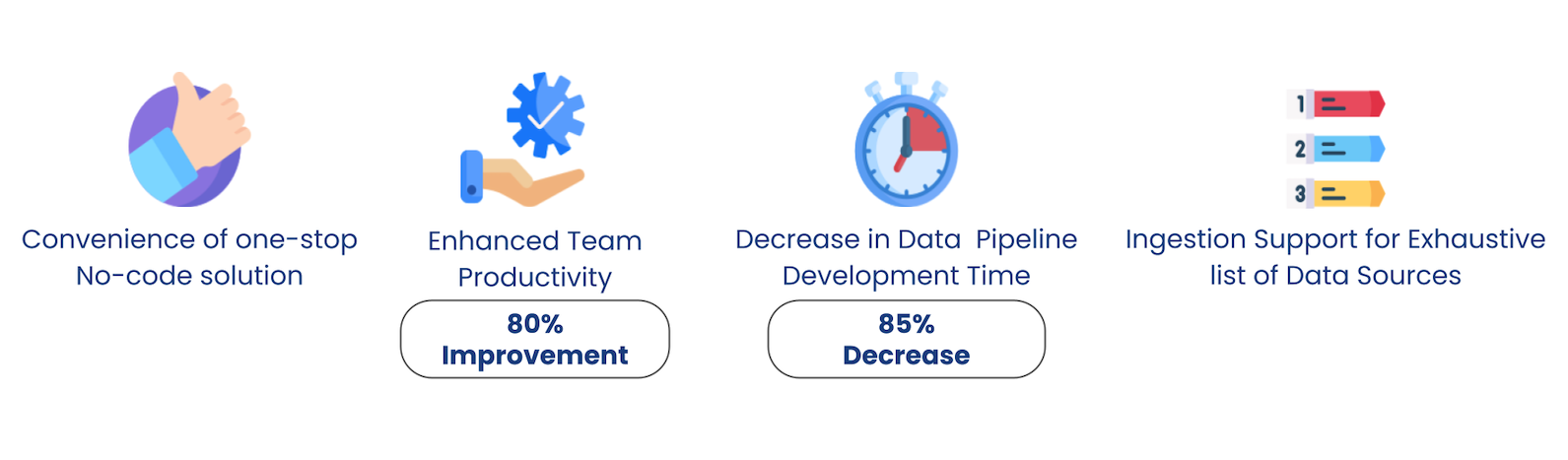 Byju's Case Study | Success Story with Sprinkle Data