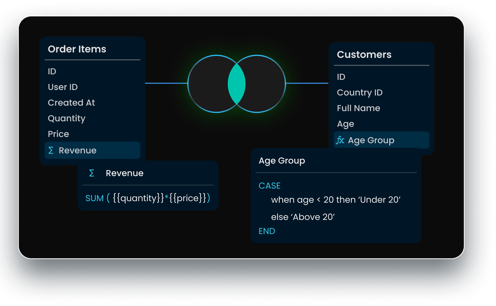 Self Serve Analytics Platform for Data-driven Decisions | Sprinkle Data