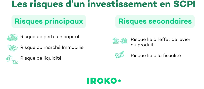 SCPI Avis : tout savoir sur cet investissement en 2024
