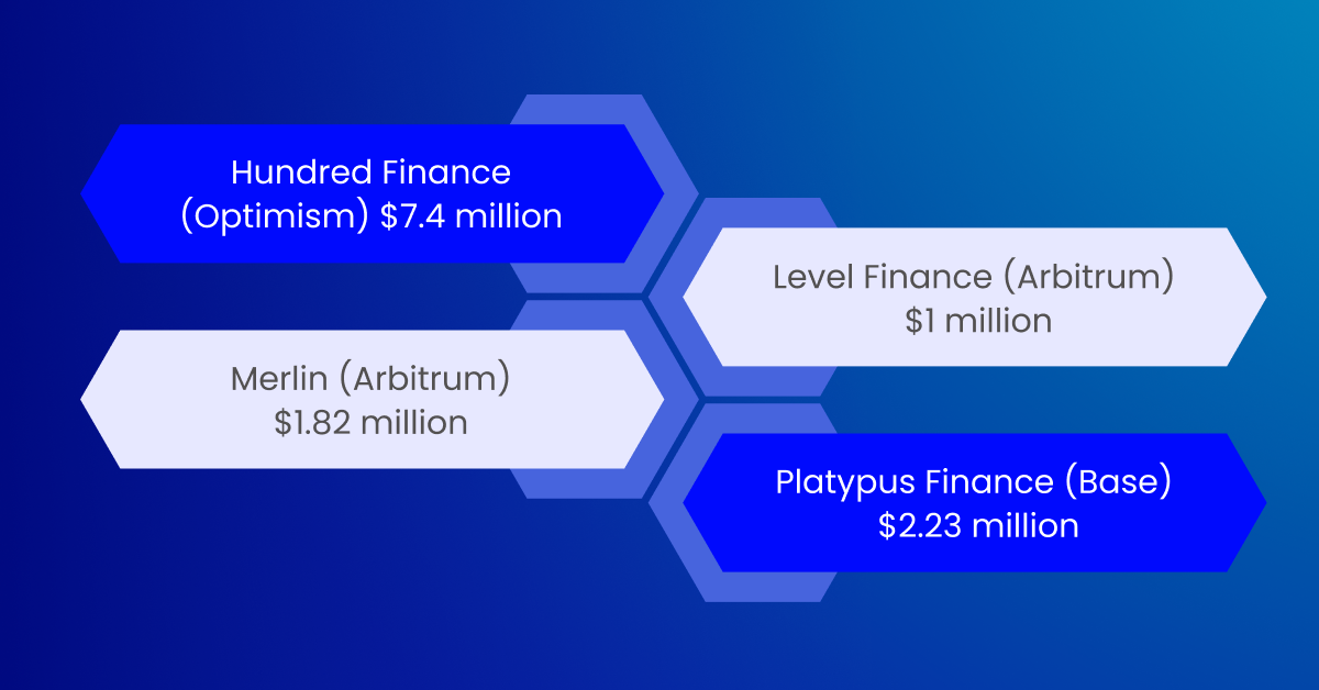 Transaction Monitoring Tools: Importance & Selection Criteria