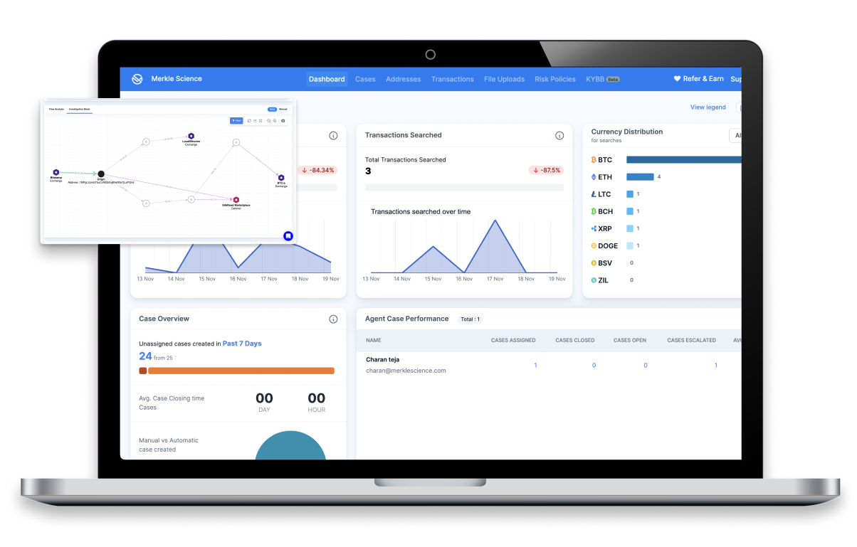 Transaction Monitoring Tools: Importance & Selection Criteria