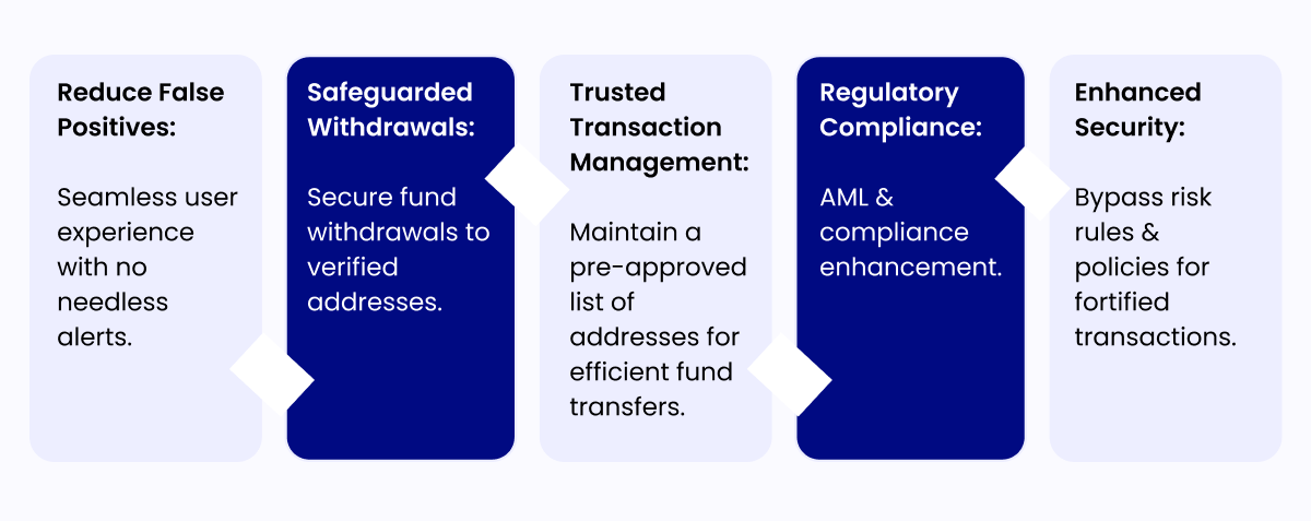 Transaction Monitoring Tools: Importance & Selection Criteria