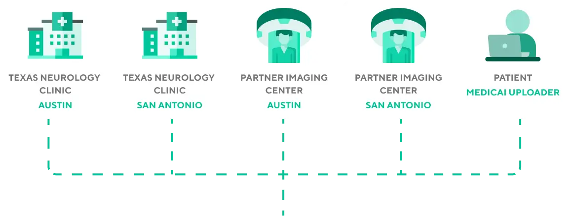 Medical Imaging Exchange | Share DICOM studies securely