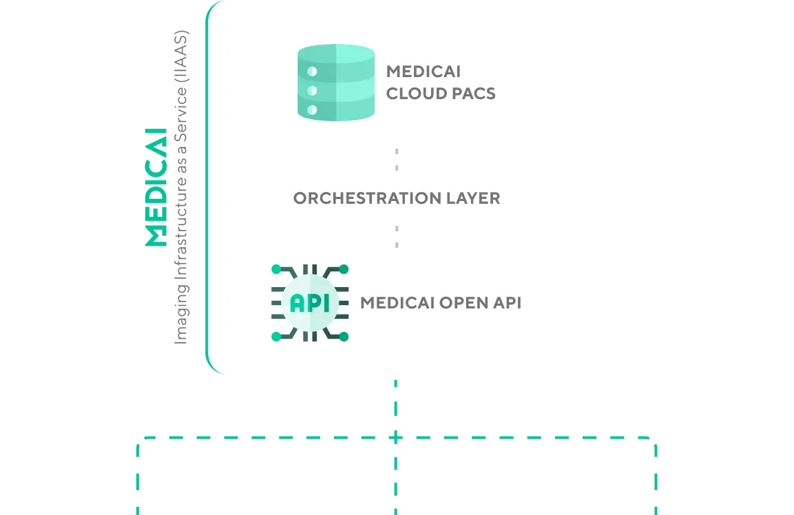Medical Imaging Exchange | Share DICOM studies securely