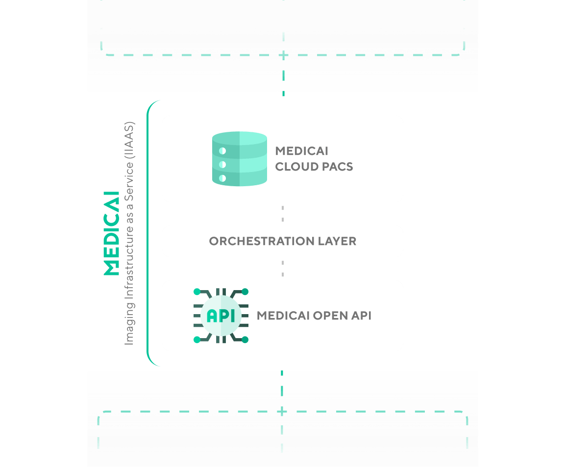 Secure PACS Cloud for Medical Imaging | Apps for Radiology