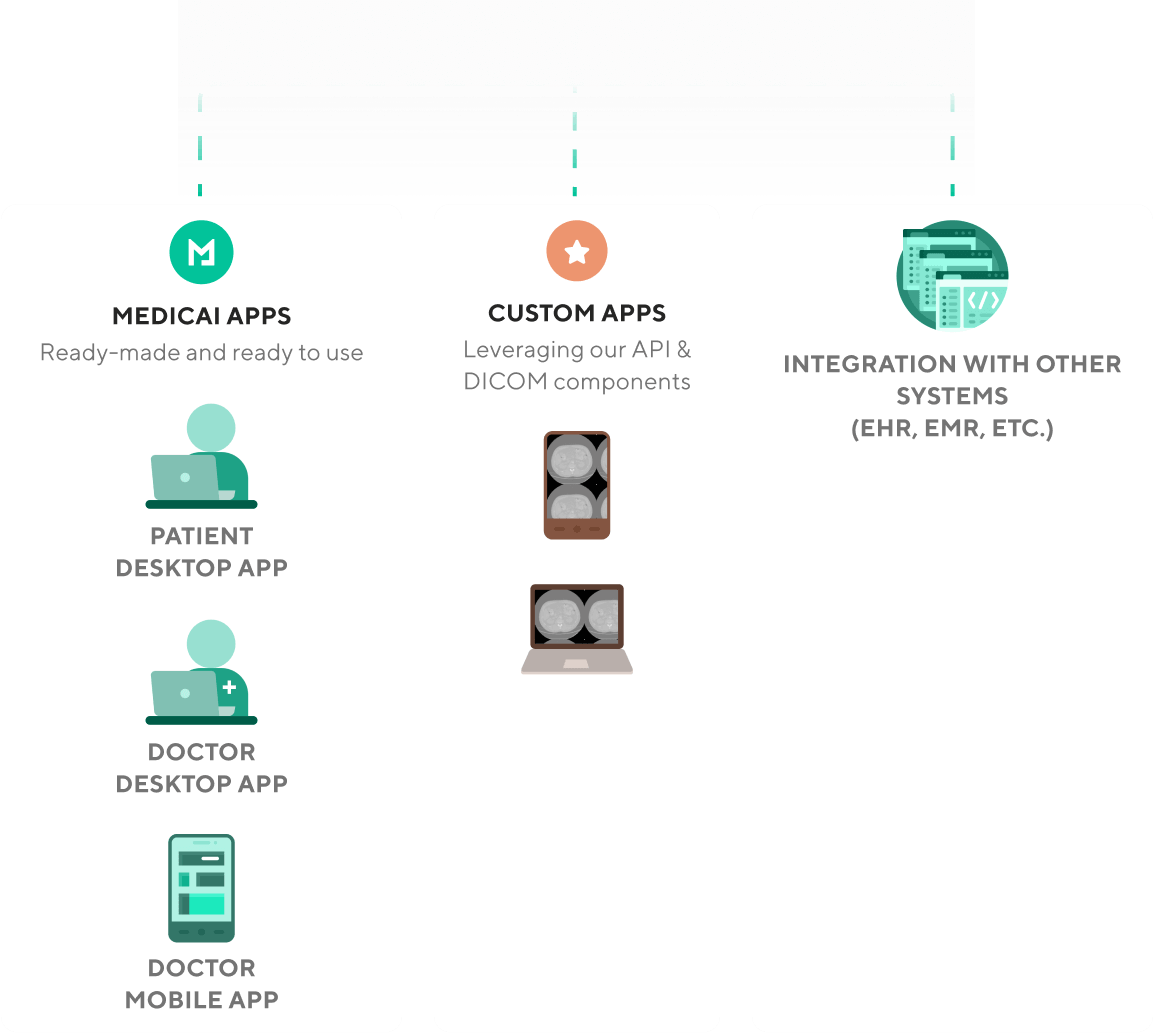 Secure PACS Cloud for Medical Imaging | Apps for Radiology