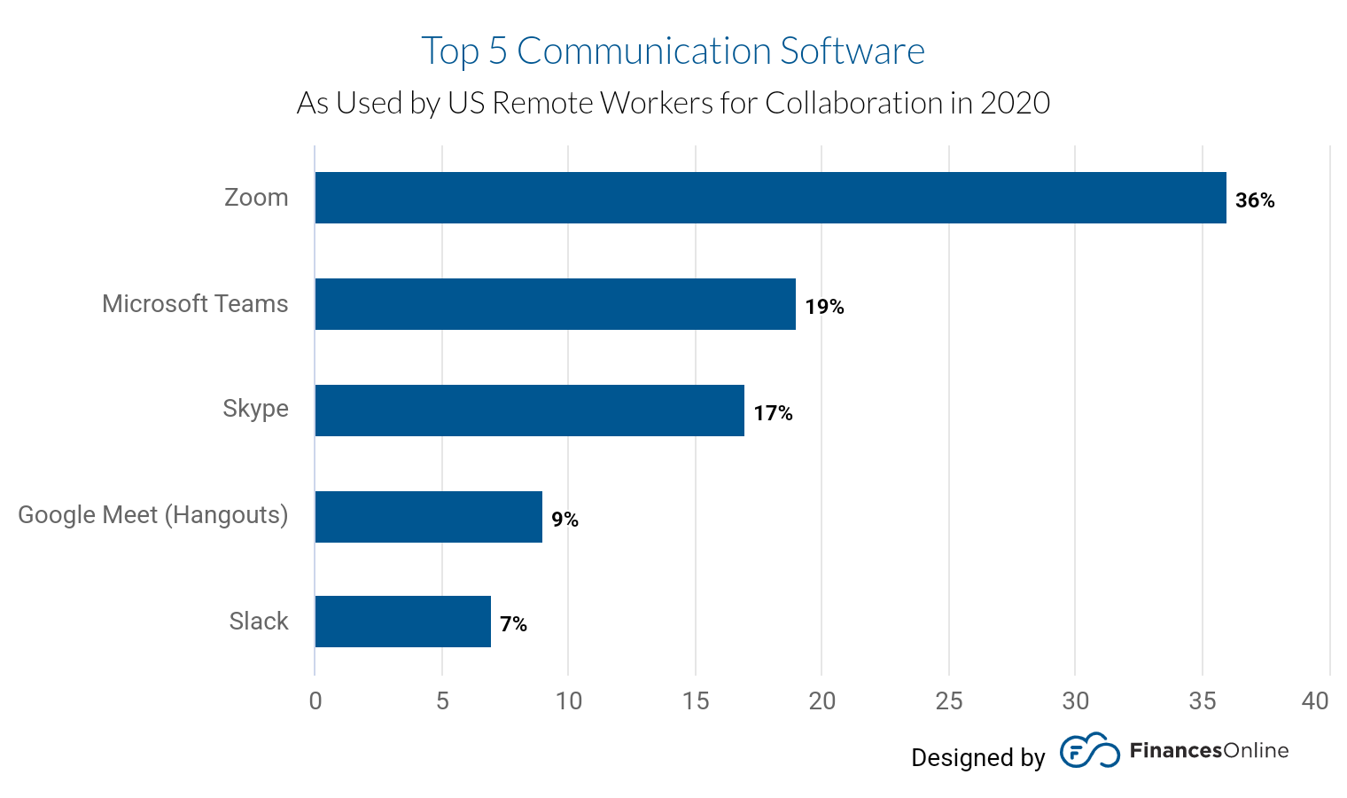 Breaking Down Silos in the Workplace
