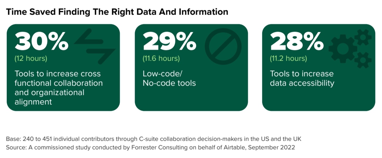 Breaking Down Silos in the Workplace