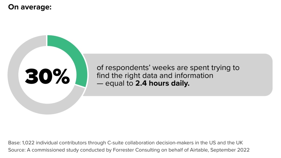 Breaking Down Silos in the Workplace