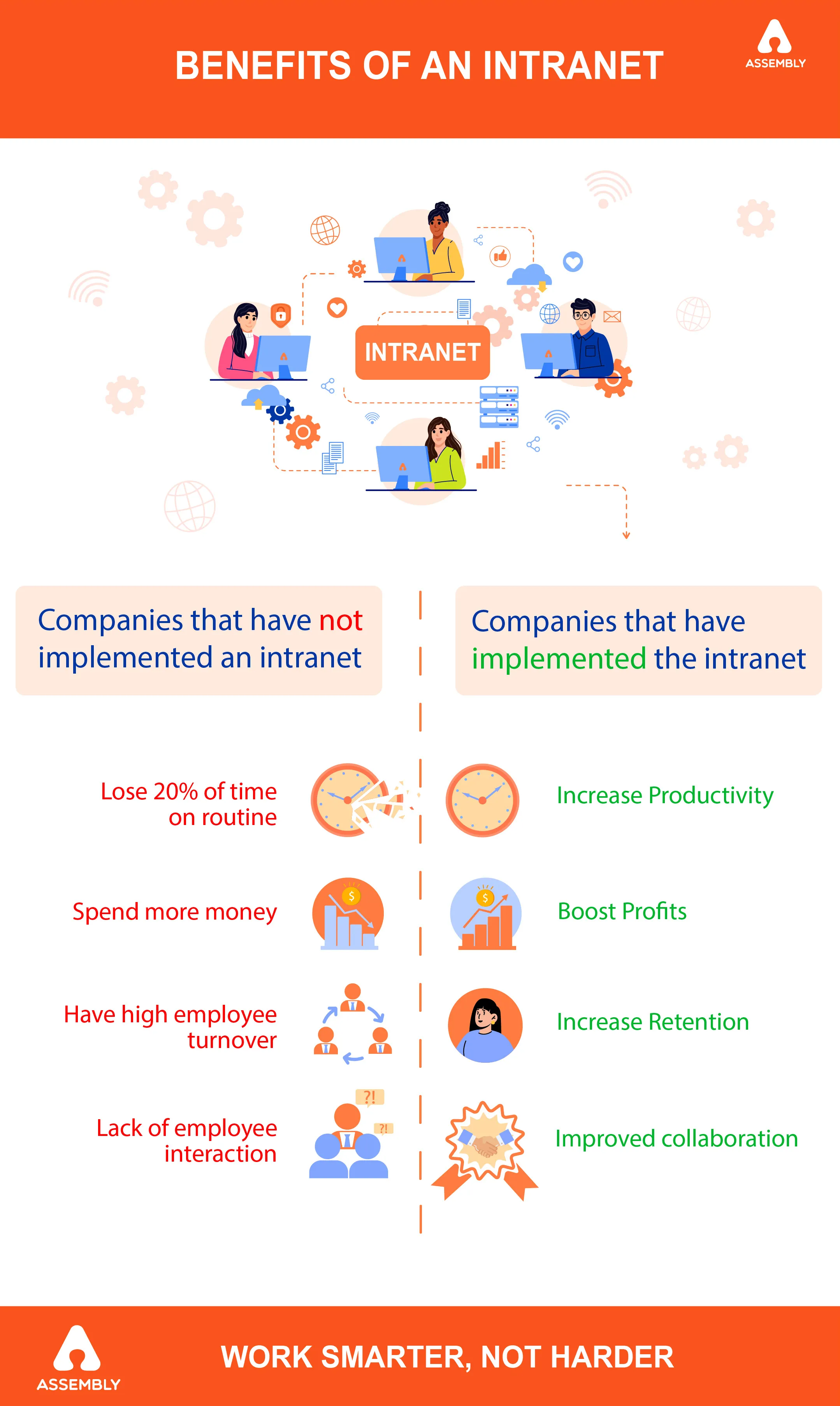 Understanding the Uses & Benefits of an Intranet | Assembly