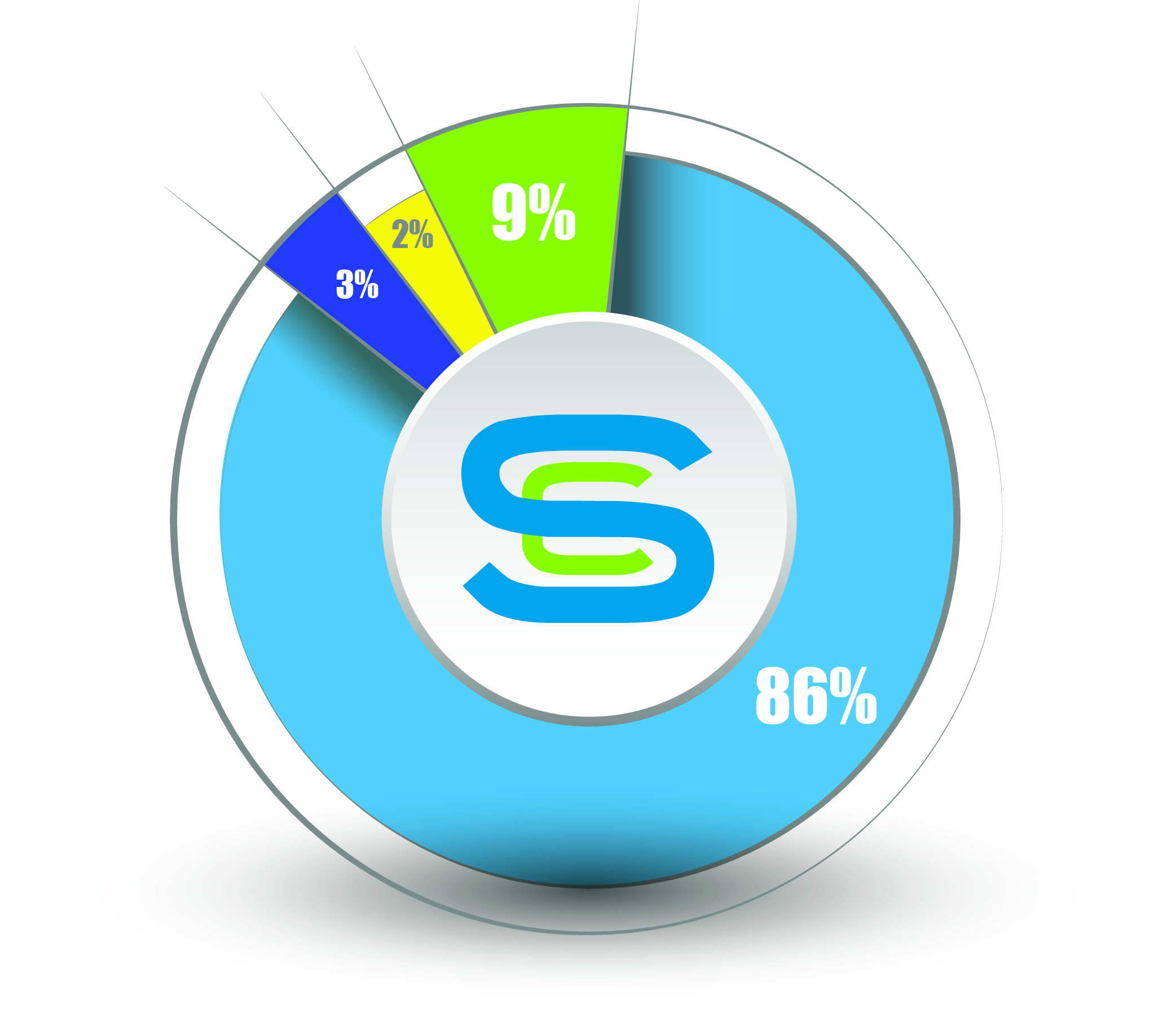 ServeCo North America