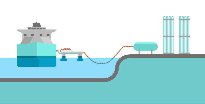 Instant LNG to Indonesia