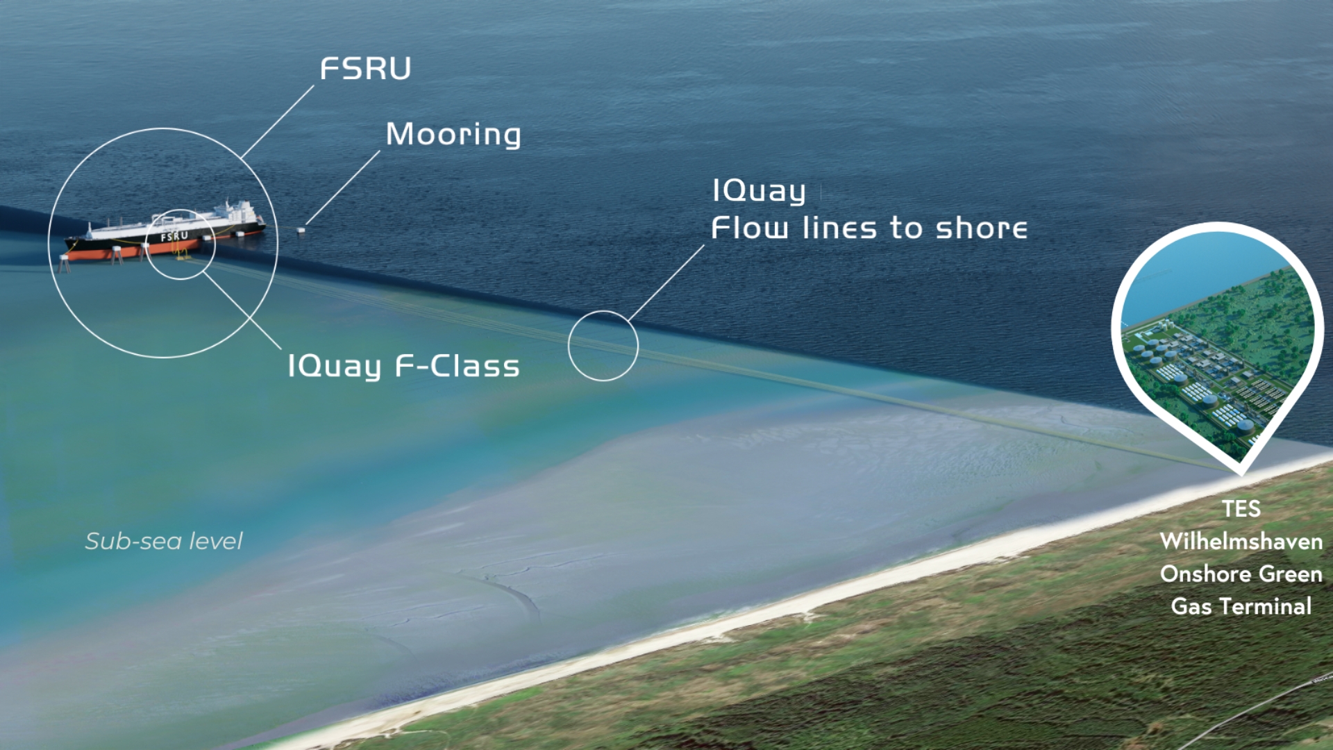 ECOnnect Energy's Jettyless IQuay to be used to increase German Energy ...