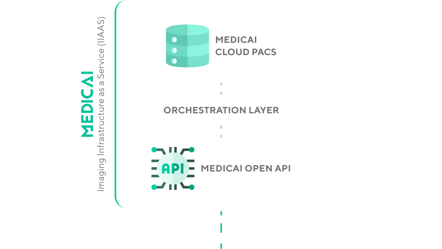 Medical imaging portal for patients | View DICOM files