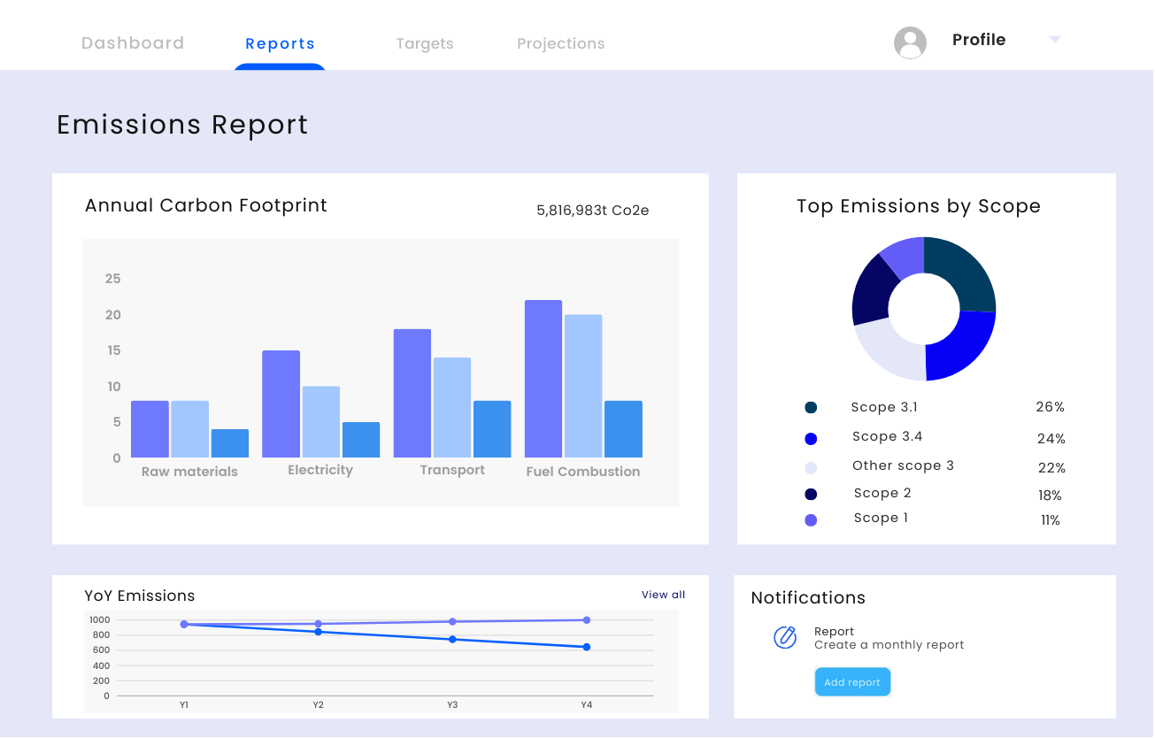 Carbon Measurement for SaaS Applications - Solutions | Climatiq