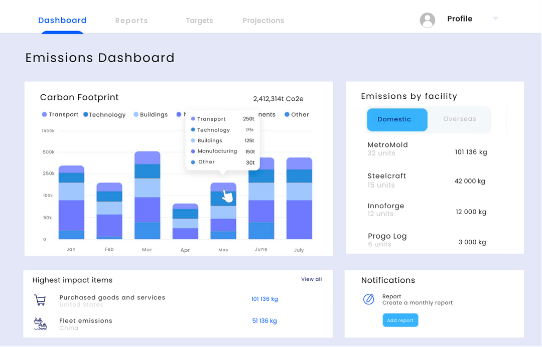 Carbon Measurement for SaaS Applications - Solutions | Climatiq