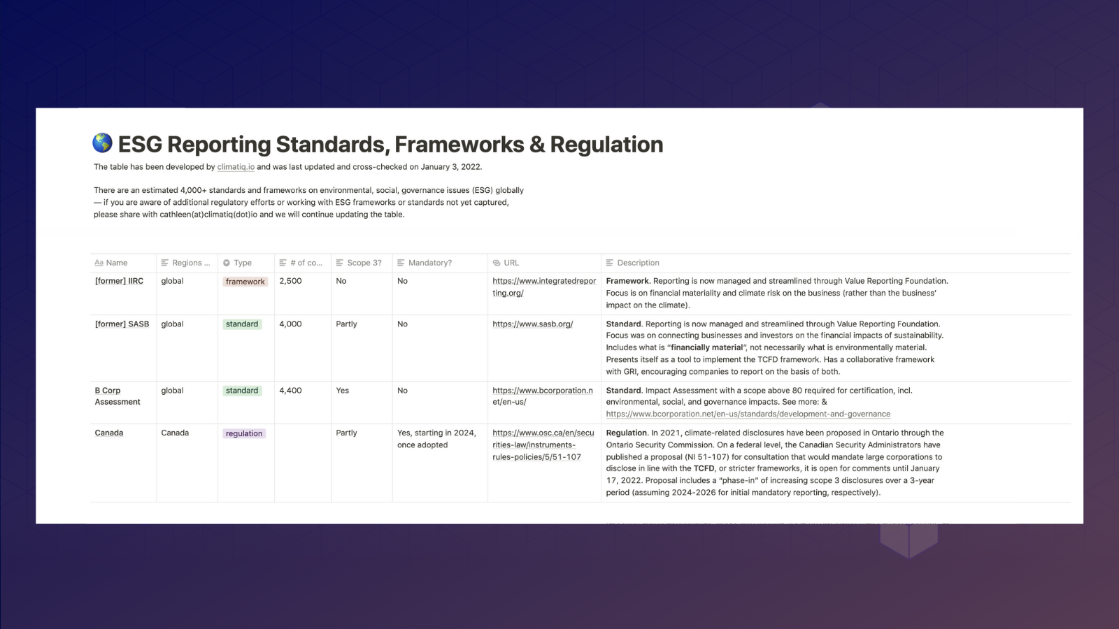 Database: Your ESG Standards, Frameworks, and Regulation Overview ...