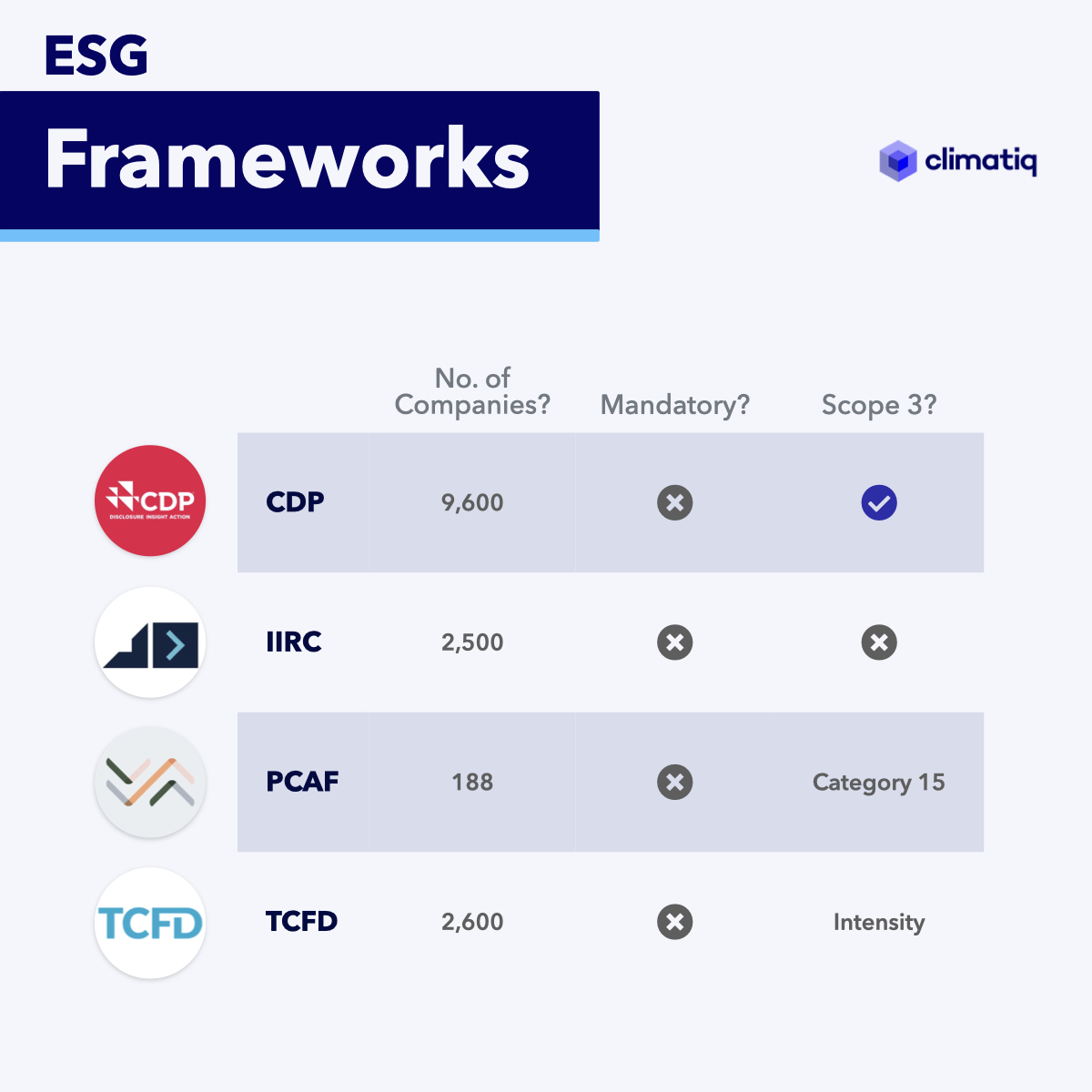 Infographic: ESG Standards, Frameworks, and Regulation | Insights ...