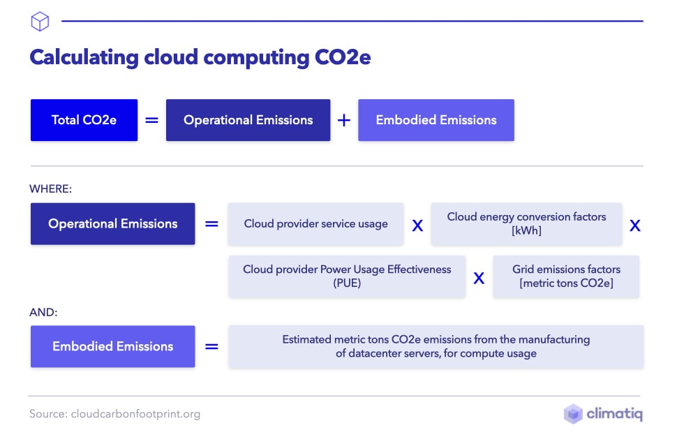 Weighing Clouds: How to Assess Computing Infrastructure Emissions ...