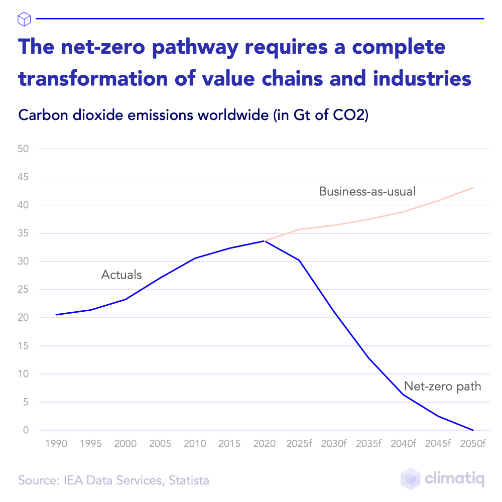 A Call for Embedded Carbon Intelligence | Insights & Sustainability ...